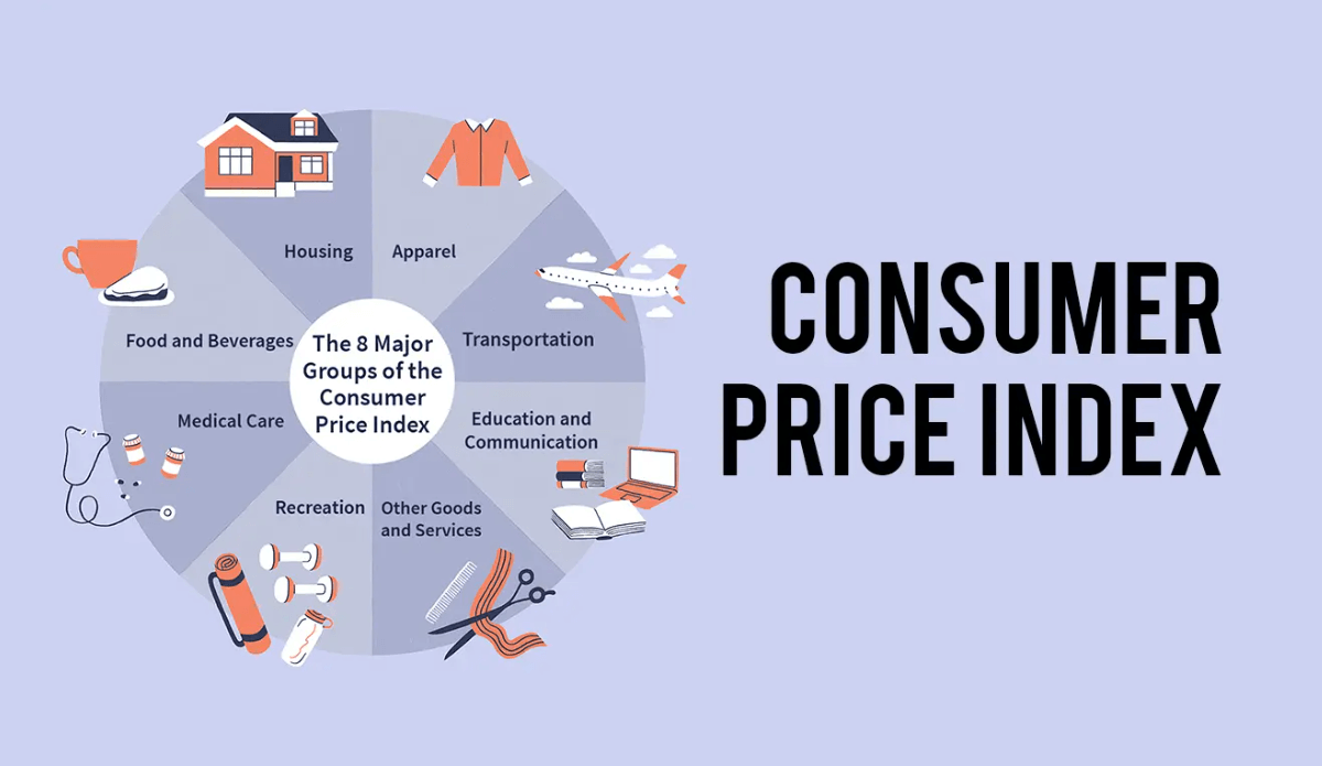 What is the Consumer Price Index (CPI)?
